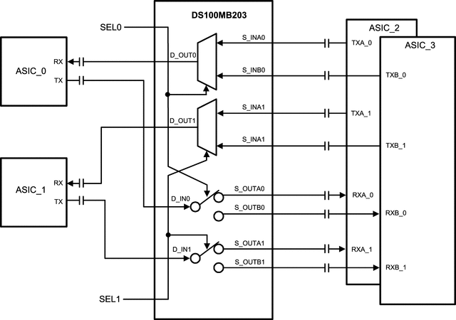 【DS100MB203】产品参数介绍、DS100MB203数据手册、中英文PDF资料下载-TI资料-电子发烧友