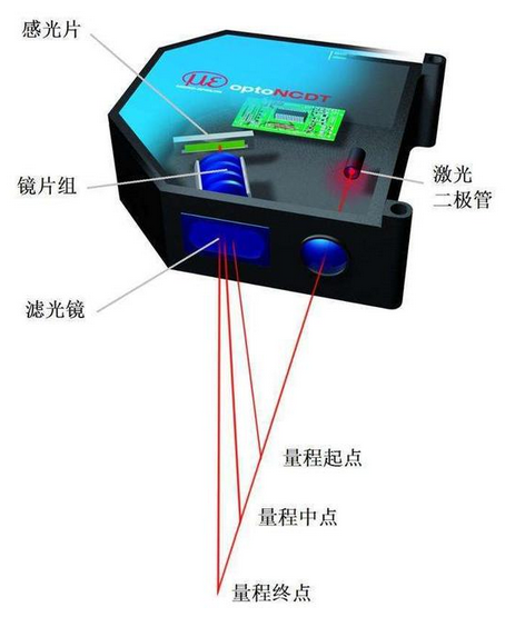 光电传感器结构 光电传感器电路 光电传感器 大山谷图库