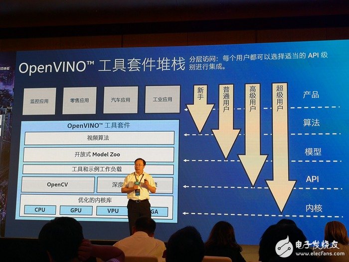 英特尔推出用于加速深度学习的openvino工具包,可实现高性能计算机视觉及开发openvino Cpu利用率 Csdn博客