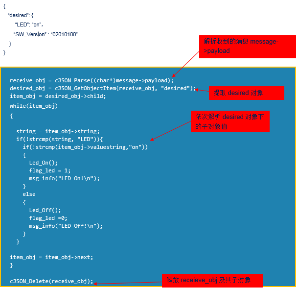 Json格式以及cjson的使用及注意事项cjson库中的json资源是不是需要释放 Csdn博客