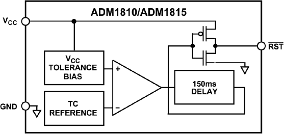 【ADM1810】产品参数介绍、ADM1810数据手册、中英文PDF资料下载-ADI资料-电子发烧友
