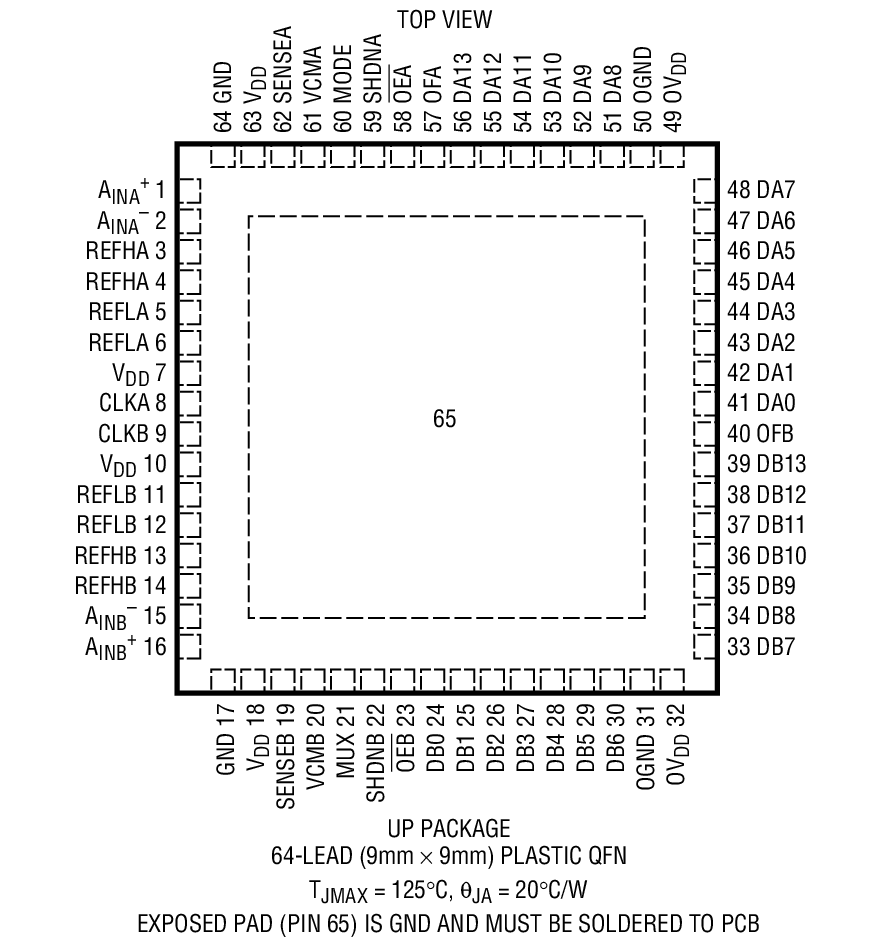 【LTC2298】产品参数介绍、LTC2298数据手册、中英文PDF资料下载-ADI资料-电子发烧友