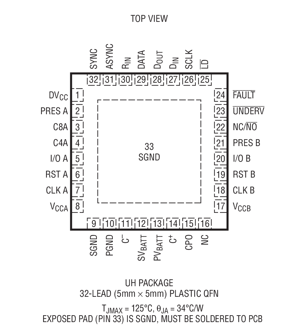 【LTC1955】产品参数介绍、LTC1955数据手册、中英文PDF资料下载-ADI资料-电子发烧友