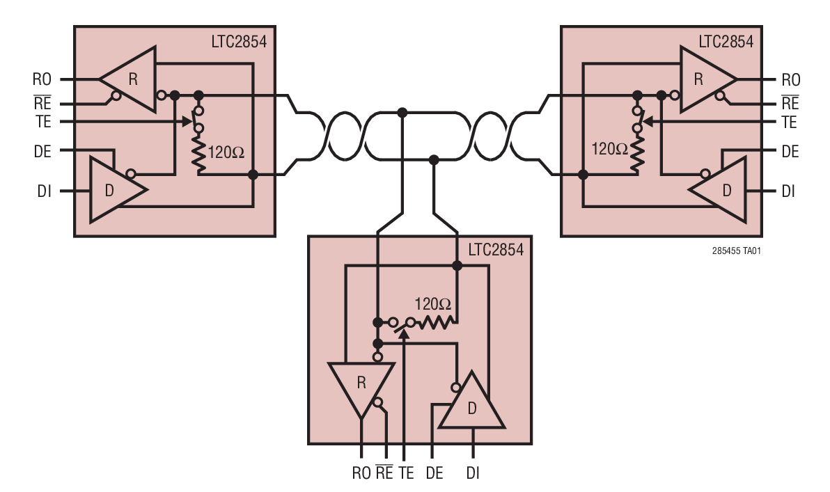 【LTC2855】产品参数介绍、LTC2855数据手册、中英文PDF资料下载-ADI资料-电子发烧友