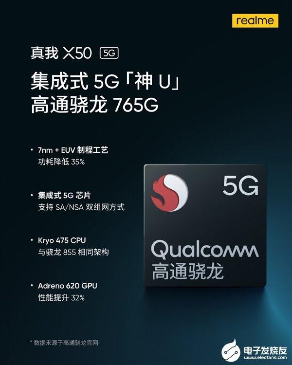 骁龙765g对比855,a11对比骁龙855,骁龙855(第3页)_大山谷图库