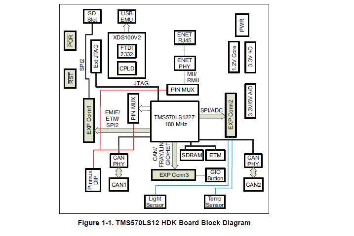 hdk-电子发烧友站内搜索