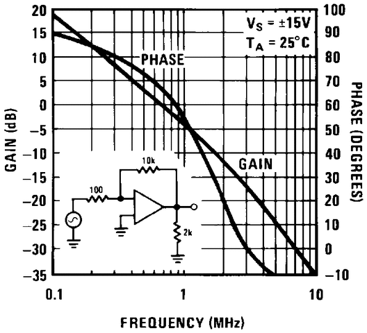 【LM148-N】产品参数介绍、LM148-N数据手册、中英文PDF资料下载-TI资料-电子发烧友