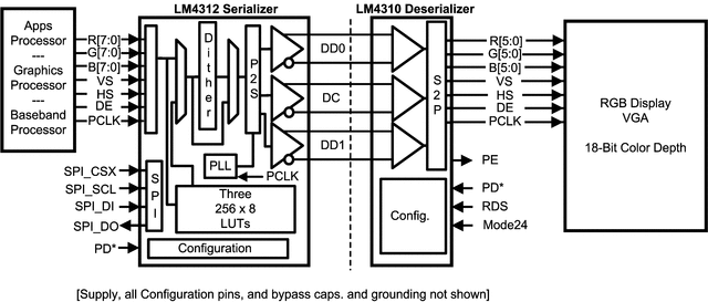 【LM4312】产品参数介绍、LM4312数据手册、中英文PDF资料下载-TI资料-电子发烧友