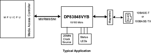 【DP83848VYB】产品参数介绍、DP83848VYB数据手册、中英文PDF资料下载-TI资料-电子发烧友