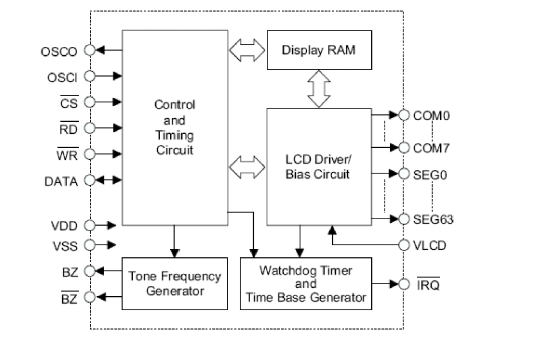 HT1625,pdf datasheet-电子发烧友站内搜索