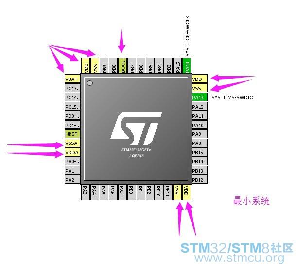 2个晶振8M和32.768可以不要吗？ - STM32/STM8技术论坛 - 电子技术论坛 - 广受欢迎的专业电子论坛!