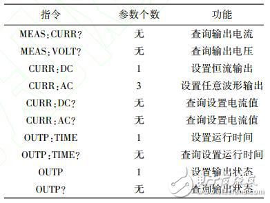 基于STM32的高精度程控电流源设计 - 电力电子技术 - 电子技术论坛 - 广受欢迎的专业电子论坛!