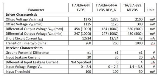 实用MLVDS应用 - 电子元器件论坛 - 电子技术论坛 - 广受欢迎的专业电子论坛!