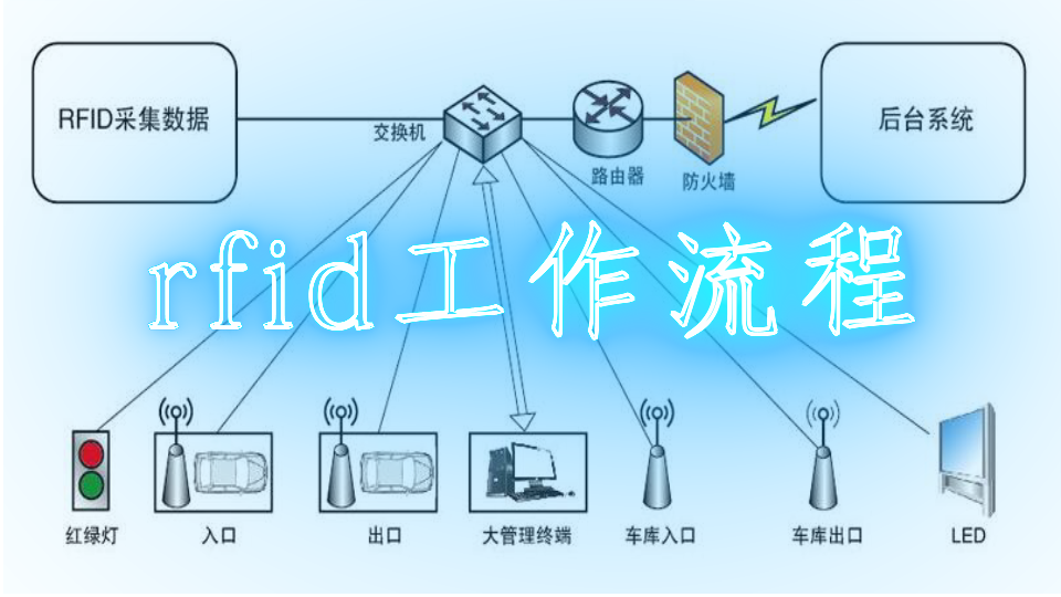 rfid原理图,rfid,rfid技术_大山谷图库