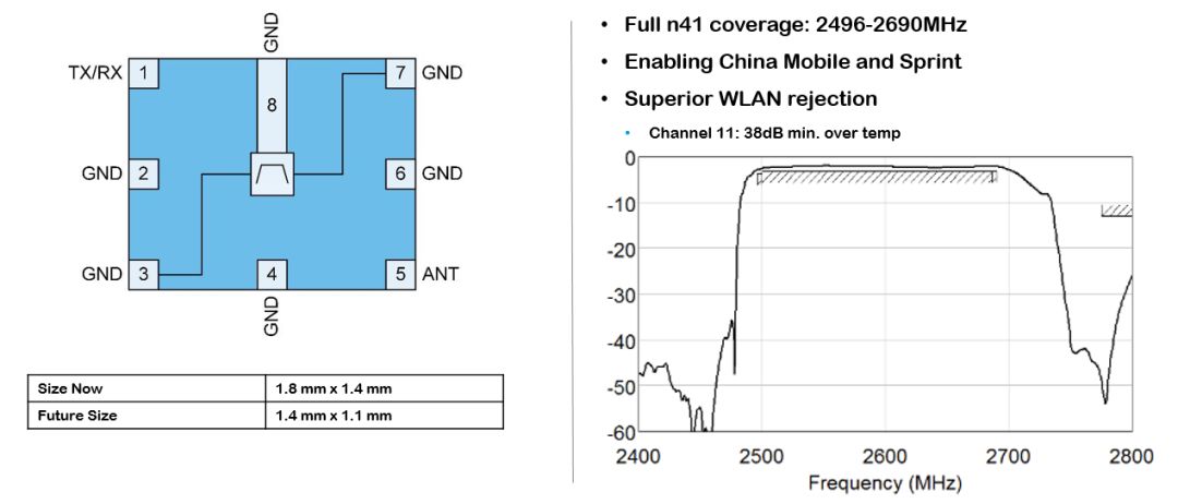 n40和n41频段,n40频段有什么用,n40频段吗_大山谷图库
