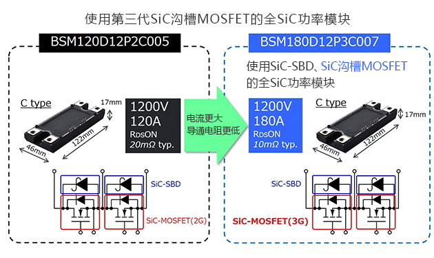 全SiC功率模块介绍 - 罗姆(ROHM) - 电子技术论坛 - 广受欢迎的专业电子论坛!