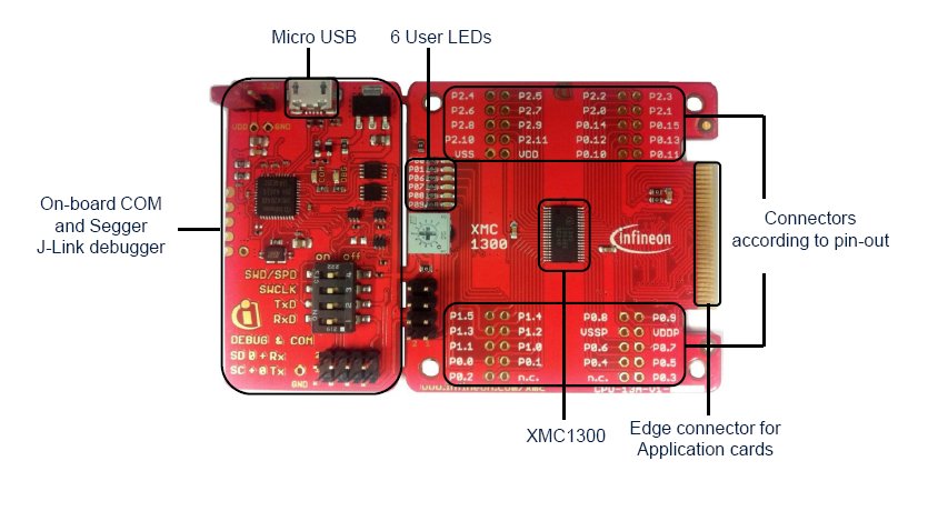 XMC使用经验：教你一步步使用KEIL-MDK开发XMC1300 - 英飞凌 - 电子技术论坛 - 广受欢迎的专业电子论坛!