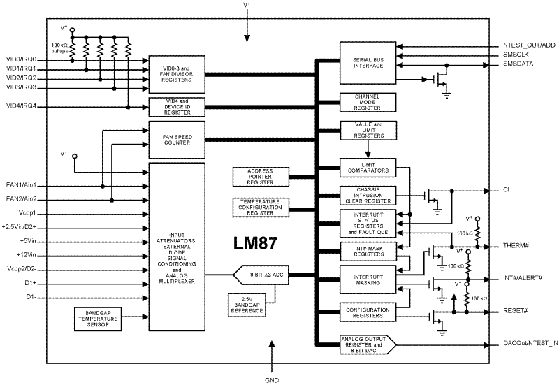 【LM87】产品参数介绍、LM87数据手册、中英文PDF资料下载-TI资料-电子发烧友