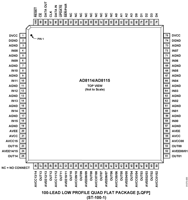 【AD8114】产品参数介绍、AD8114数据手册、中英文PDF资料下载-ADI资料-电子发烧友