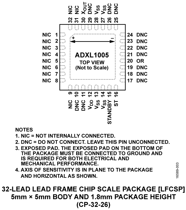 【ADXL1005】产品参数介绍、ADXL1005数据手册、中英文PDF资料下载-ADI资料-电子发烧友