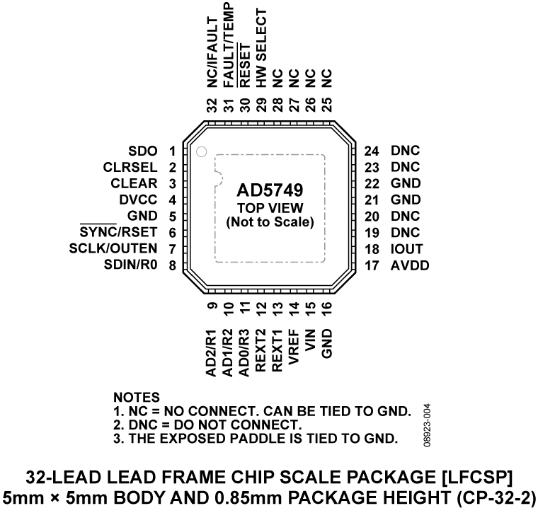 【AD5749】产品参数介绍、AD5749数据手册、中英文PDF资料下载-ADI资料-电子发烧友