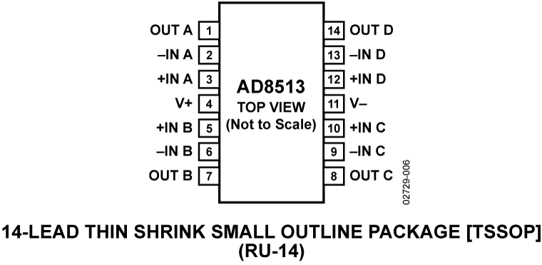【AD8513】产品参数介绍、AD8513数据手册、中英文PDF资料下载-ADI资料-电子发烧友