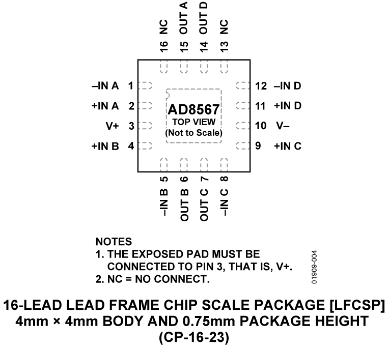 【AD8567】产品参数介绍、AD8567数据手册、中英文PDF资料下载-ADI资料-电子发烧友