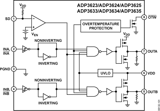 【ADP3623】产品参数介绍、ADP3623数据手册、中英文PDF资料下载-ADI资料-电子发烧友