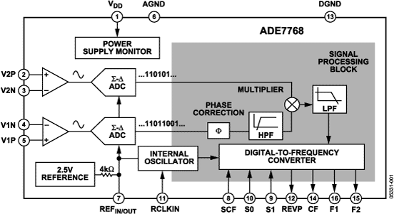 【ADE7768】产品参数介绍、ADE7768数据手册、中英文PDF资料下载-ADI资料-电子发烧友