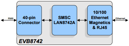 EVB8742，LAN8742高速10/100以太网收发器评估板 - 工程资源中心 - 电子技术论坛 - 广受欢迎的专业电子论坛!