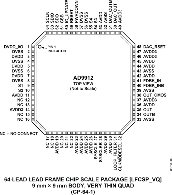 【AD9912】产品参数介绍、AD9912数据手册、中英文PDF资料下载-ADI资料-电子发烧友
