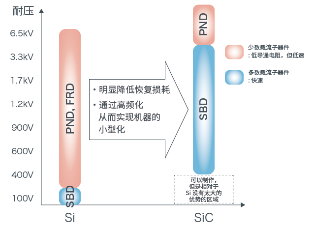 SiC SBD的器件结构和特征 - 罗姆(ROHM) - 电子技术论坛 - 广受欢迎的专业电子论坛!