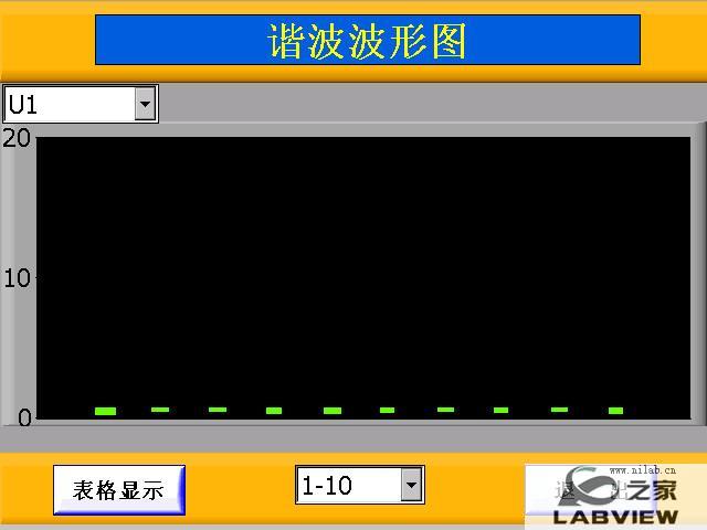 【转】wince+labview+ARM的便携式设备 - LabVIEW小组 - 电子技术论坛 - 广受欢迎的专业电子论坛!