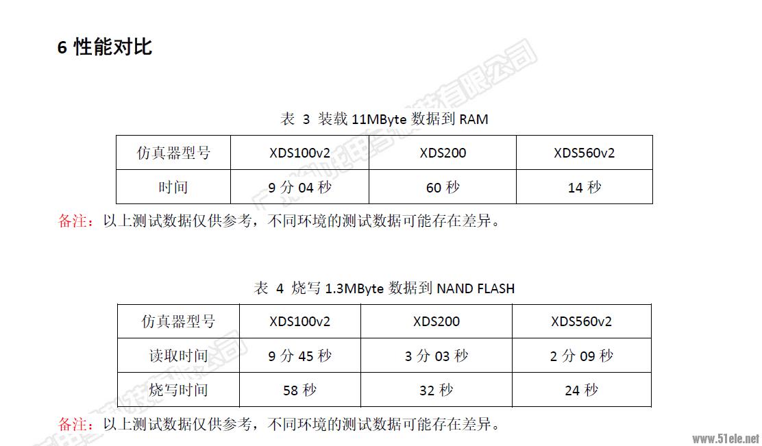 请问仿真器XDS200跟XDS560V2二者之间有什么区别? - 创龙科技 - 电子技术论坛 - 广受欢迎的专业电子论坛!