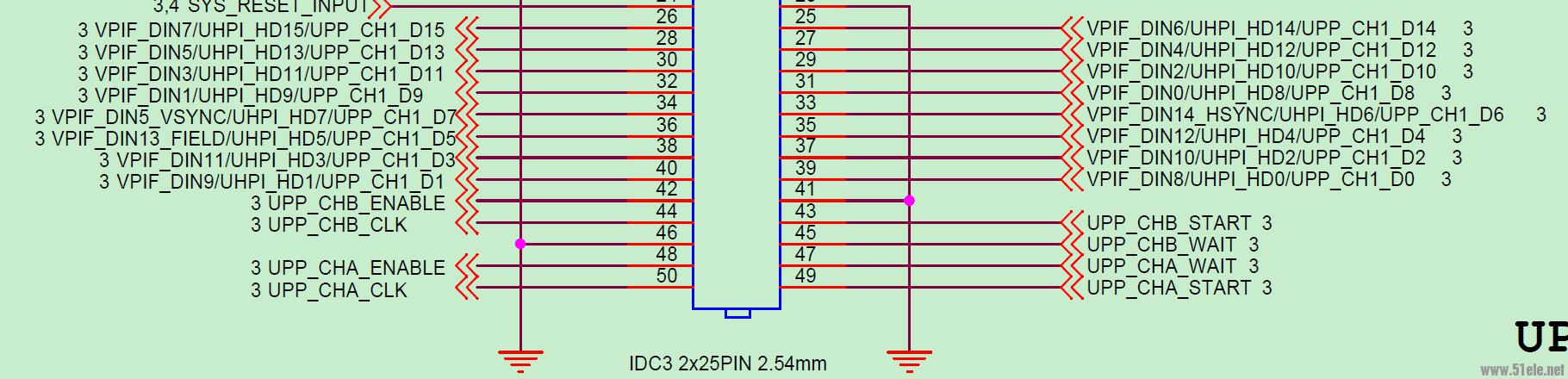 FPGA与DSP如何进行通过UPP通信 - 创龙科技 - 电子技术论坛 - 广受欢迎的专业电子论坛!