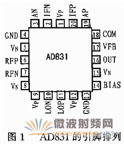 低失真有源混频器AD831的组成和原理 - 电磁兼容(EMC)设计与整改 - 电子技术论坛 - 广受欢迎的专业电子论坛!