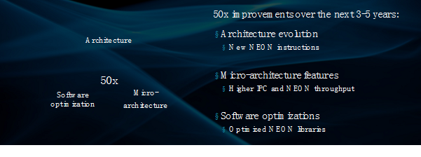 什么是ARM Cortex－A55？ - 嵌入式学习小组 - 电子技术论坛 - 广受欢迎的专业电子论坛!