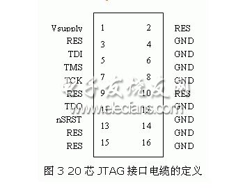 怎么利用JTAG进行ARM芯片系统调试？ - 嵌入式学习小组 - 电子技术论坛 - 广受欢迎的专业电子论坛!