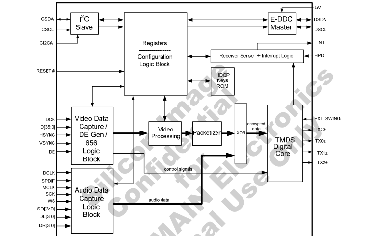 SiI9022A/SiI9024A-HDMI-Transmitter-C01-电子发烧友站内搜索
