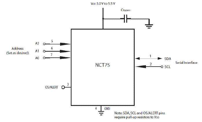 【NCT75】产品参数介绍、NCT75数据手册、中英文PDF资料下载-资料-电子发烧友