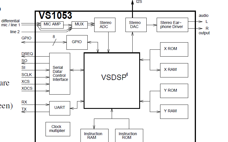 VS1053/VS1053b pdf datasheet (-电子发烧友站内搜索