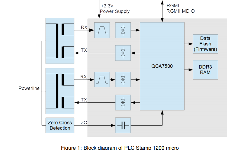 Stamp-电子发烧友站内搜索