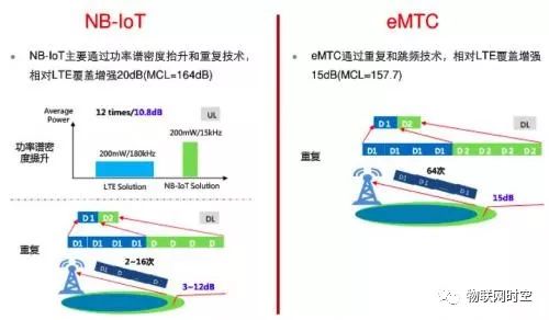 NB-IoT和eMTC的关键技术对比 - 新闻中心 - 上海华钥实业有限公司