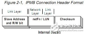 IPMB接口的请求和应答协议解析 - 电力电子技术 - 电子技术论坛 - 广受欢迎的专业电子论坛!