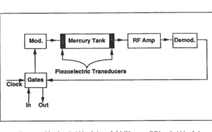 Analog integrated circuit design-电子发烧友站内搜索