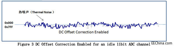 高速ADC直流偏移校正功能的作用，有什么影响？ - 模拟技术学习 - 电子技术论坛 - 广受欢迎的专业电子论坛!