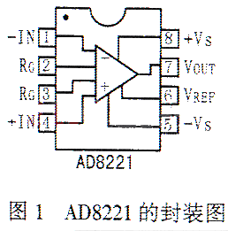 AD8221是什么？AD8221主要有哪些应用领域？ - 模拟技术学习 - 电子技术论坛 - 广受欢迎的专业电子论坛!