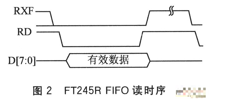 讨论USB与RS485是怎样相互转换的？ - 模拟技术学习 - 电子技术论坛 - 广受欢迎的专业电子论坛!