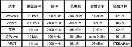 无线通信标准DECT技术你想知道的都在这 - 天线|RF射频 - 电子技术论坛 - 广受欢迎的专业电子论坛!