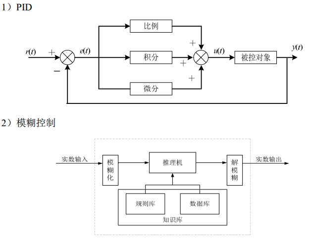 Matlab Simulink模糊pid在无刷直流电机中有哪些应用？ 黄工无刷电机学习 电子技术论坛 广受欢迎的专业电子论坛 